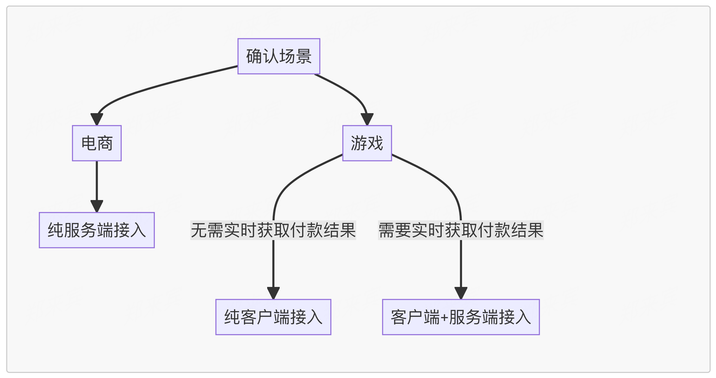 Markdown page example | Paynicorn