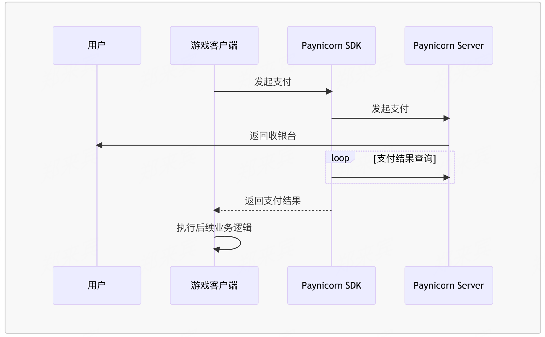 Markdown page example | Paynicorn
