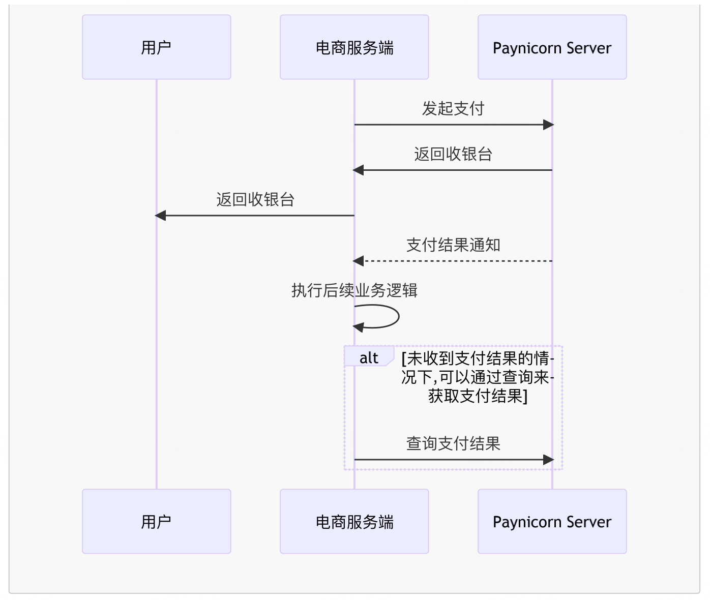 Markdown page example | Paynicorn